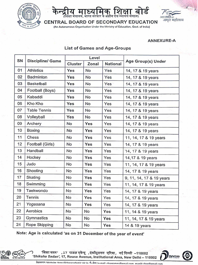 Cbse Games List | PDF
