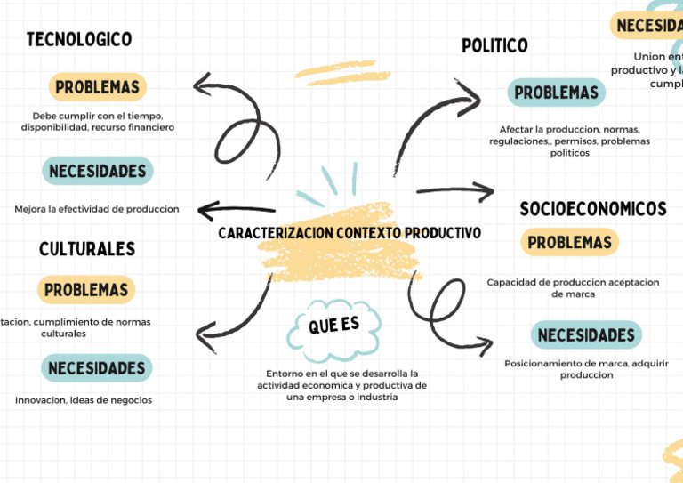 Mapa Mental. GA4-240201064-AA1-EV01 | PDF