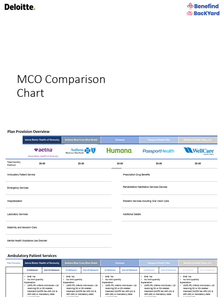 MCO Comparison Chart | PDF | Clinical Medicine | Health Policy