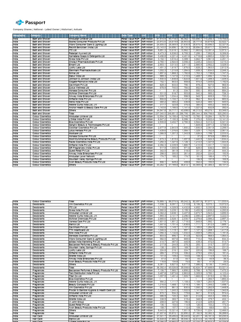 Overall Industry RSP Data | PDF | Cosmetics | Perfume