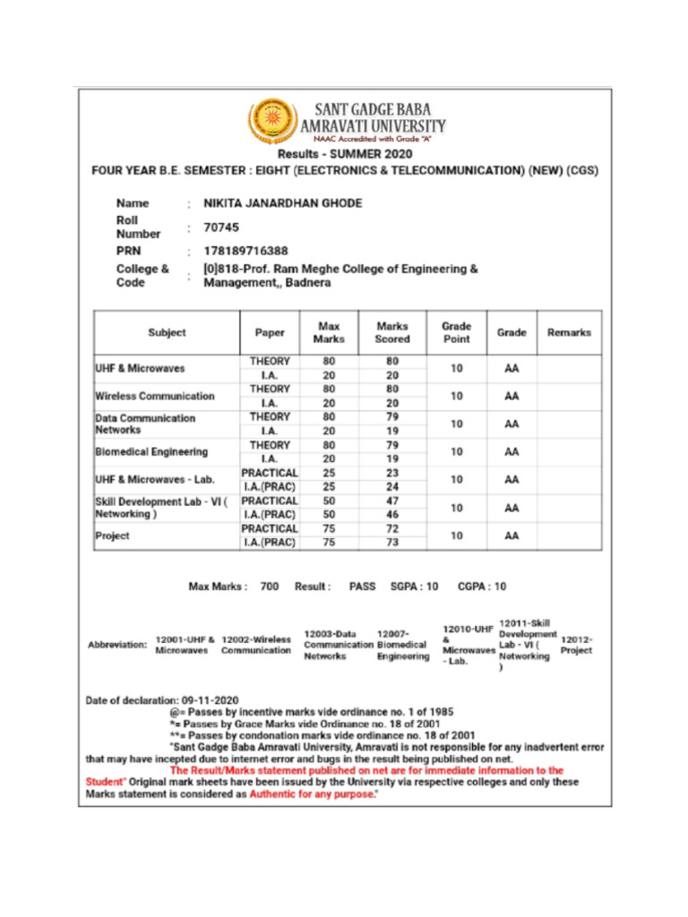 Result 2020 | PDF
