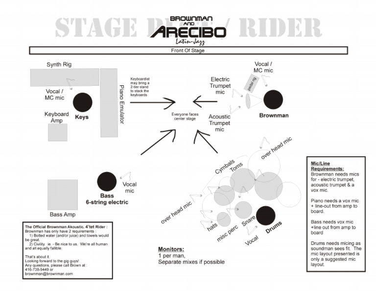 Arecibo StagePlot (2021) | PDF