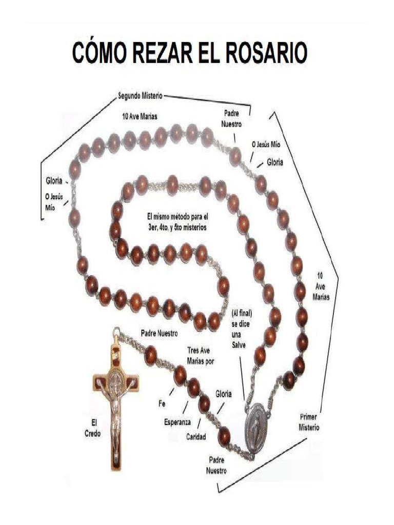 Partes Del Rosario Pdf