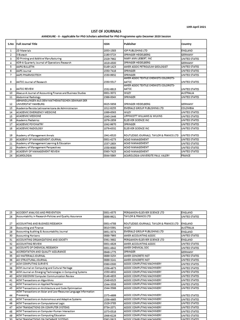 Annexure II | PDF | Computing | Association For Computing Machinery