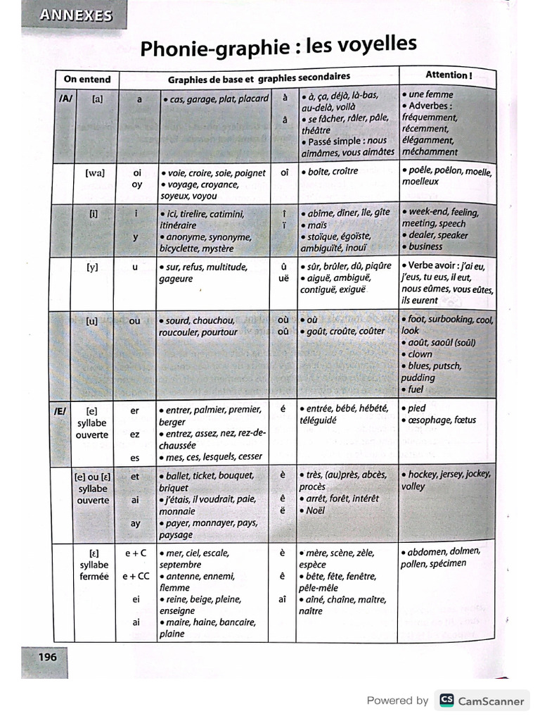 Phonie Graphie | PDF