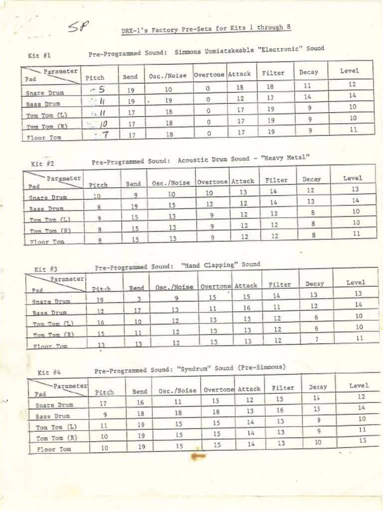 DRX-1 Kit Presets | PDF