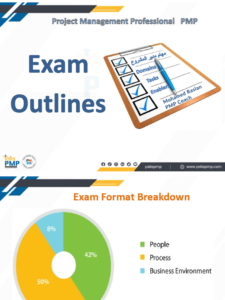 PMP-Exam Outline-Eng - Raslan | PDF