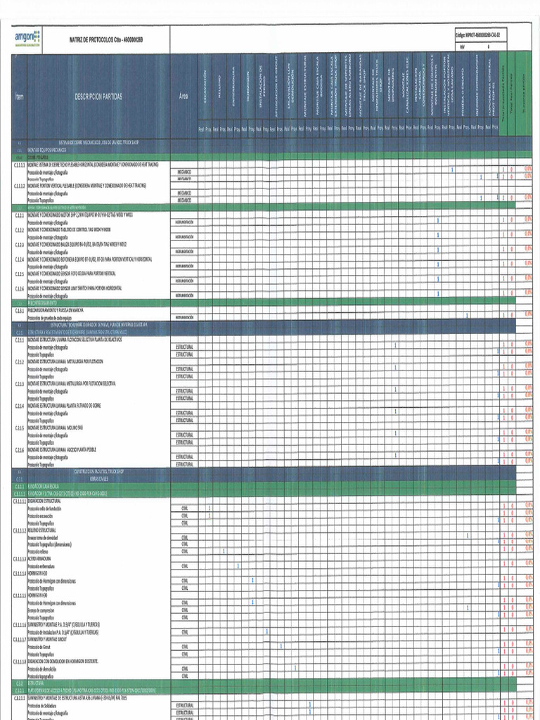 Matriz de Protocolos Rev.0 Status A | PDF