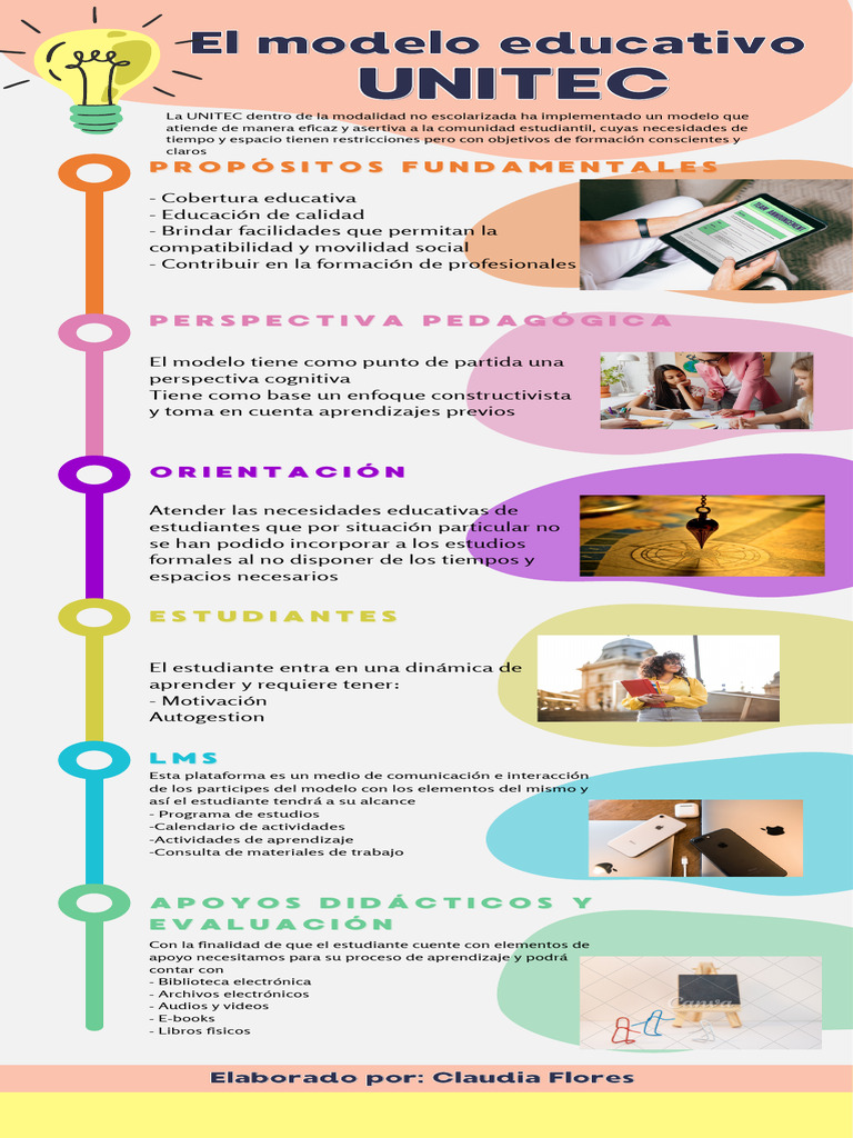 Infografia Modelo Educativo UNITEC | PDF