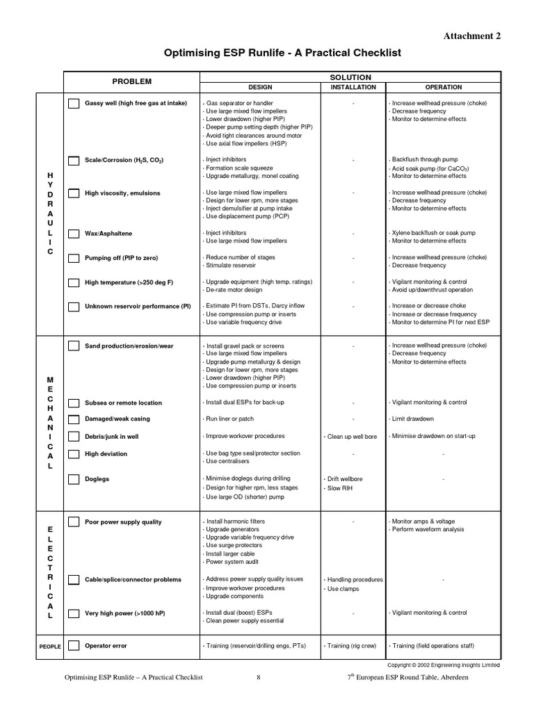 Table Optimising ESPRunlife | PDF | Pump | Power Supply Table Optimising ESPRunlife | PDF | Pump | Power Supply
