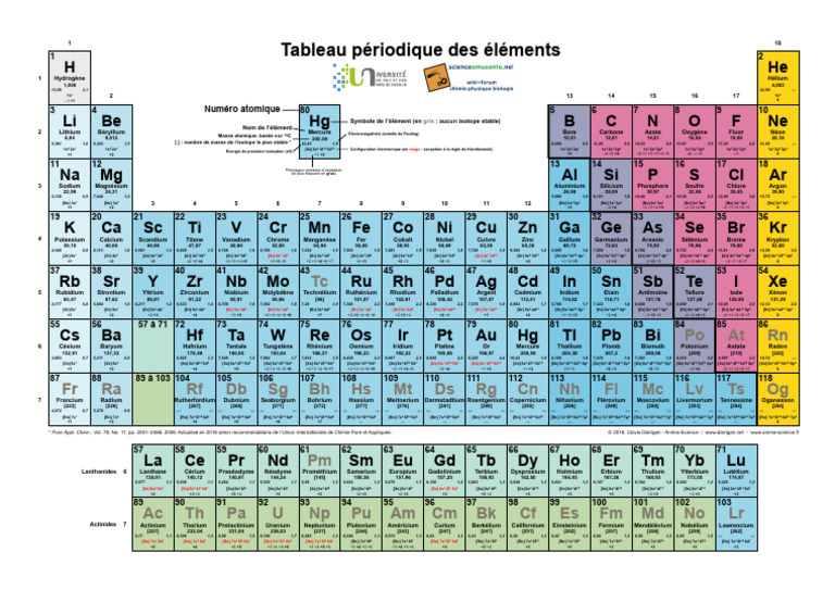 Tableau périodique des éléments chimiques | PDF | Tableau périodique ...