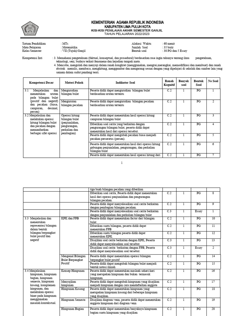 Kisi-Kisi Pas Matematika Semester Ganjil 2021 | PDF