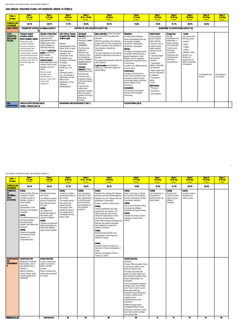 Grade 10 Life Sciences Teaching Plans 2024 | PDF | Ecosystem | Taxonomy ...