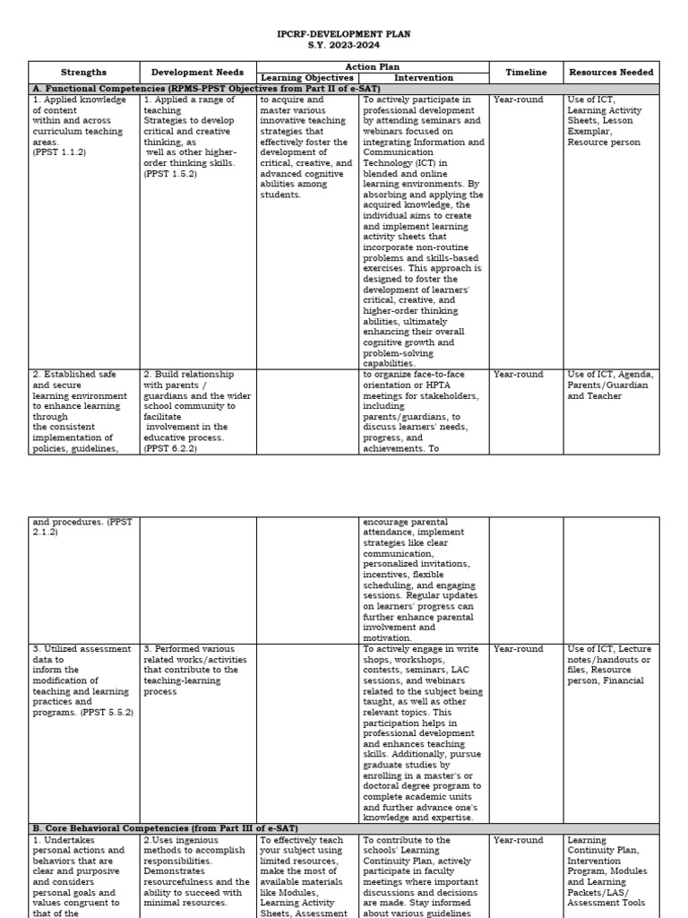 Ipcrf Development Plan Sy 23 24 | PDF | Educational Technology | Learning