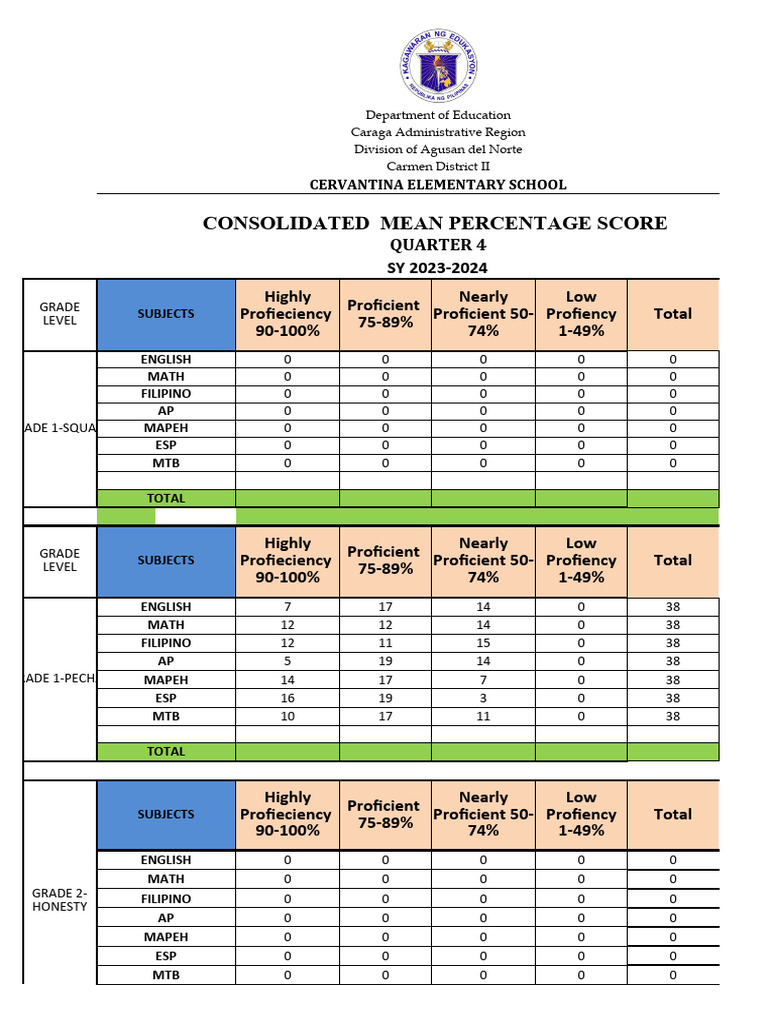 Consolidated Mean Percentage Scores Q4 2023 | PDF | Philippines