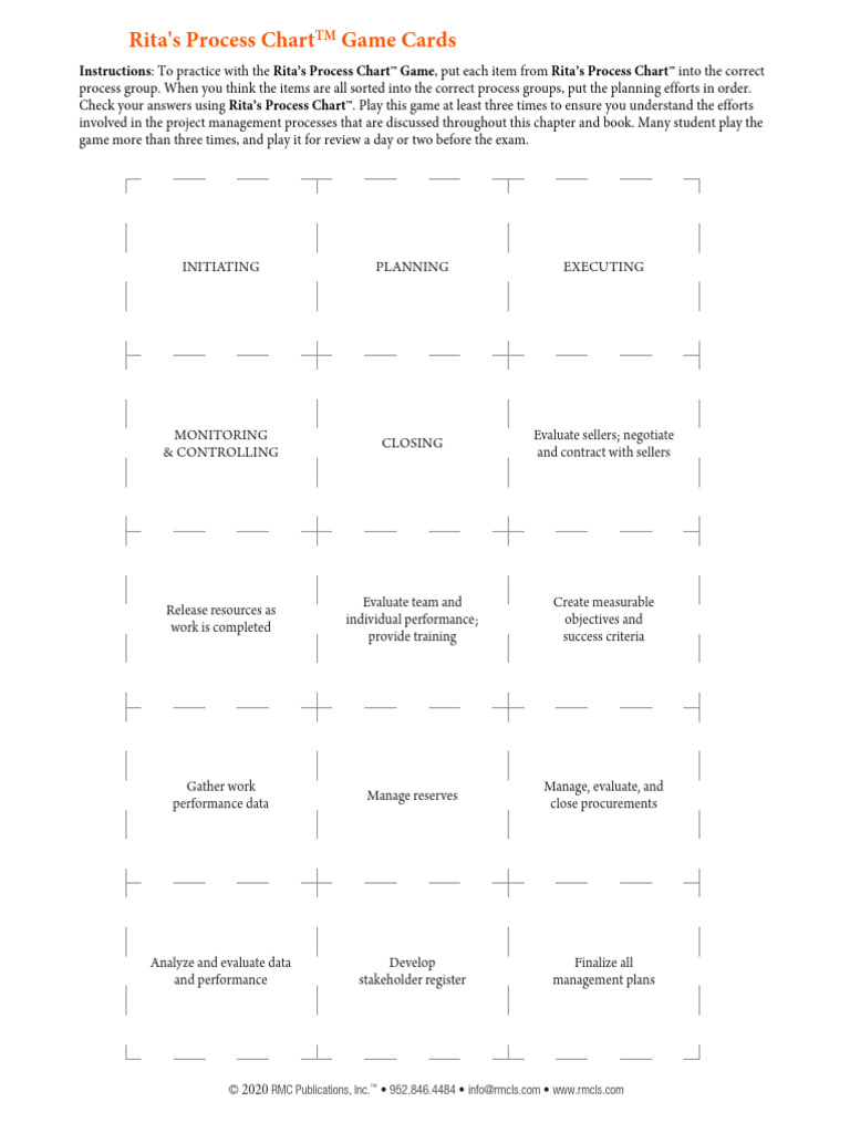 Ritas Process Chart Game Cards | PDF | Project Management | Risk