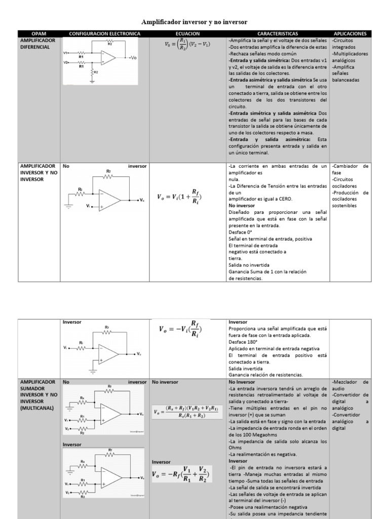 Amplificador Inversor y No Inversor: Opam Configuracion Electronica ...