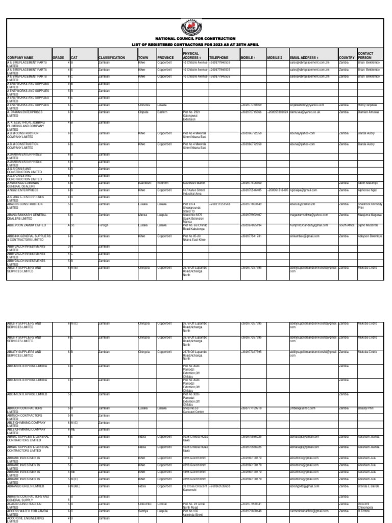 List of Contractors For 2023 | PDF | Zambia
