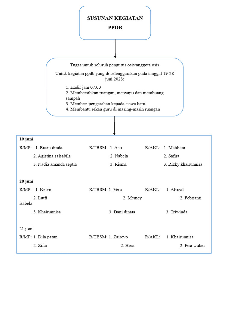 Susunan Kegiatan PPDB | PDF