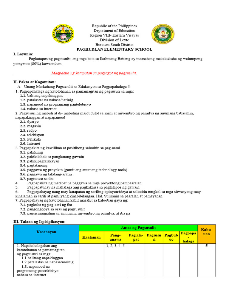 Paghudlan Elementary School I. Layunin:: Magpakita NG Katapatan Sa ...