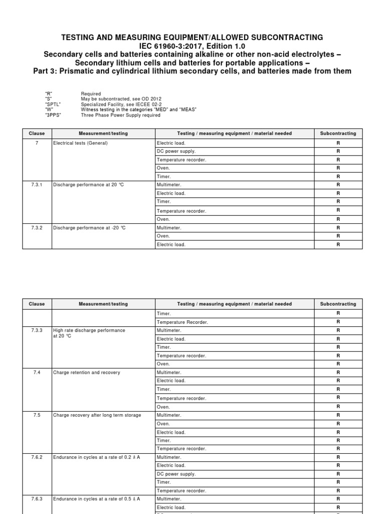 E.L Iec 61960-3-2017 2019-10-29 | PDF | Rechargeable Battery ...
