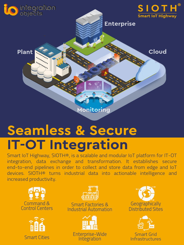 IT and ERP Confluence | PDF | Internet Of Things | Scada