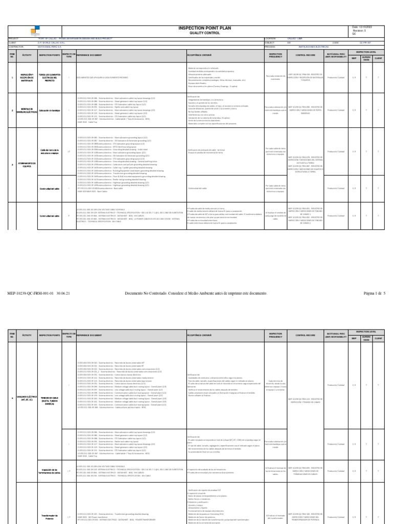 QC PPI 007 - Ver7 | PDF | Transformador | Ingeniería de la Energía