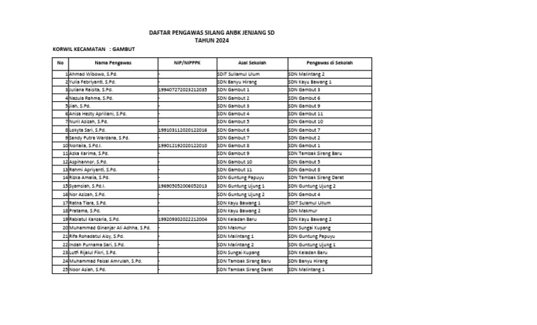 Daftar Pengawas Silang Gambut-ANBK Tahun 2024 | PDF