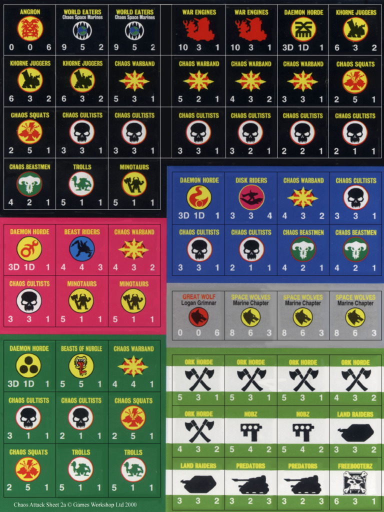 Warhammer 40k Various Wh40k Games Chaos Attacks Counters Side A | PDF