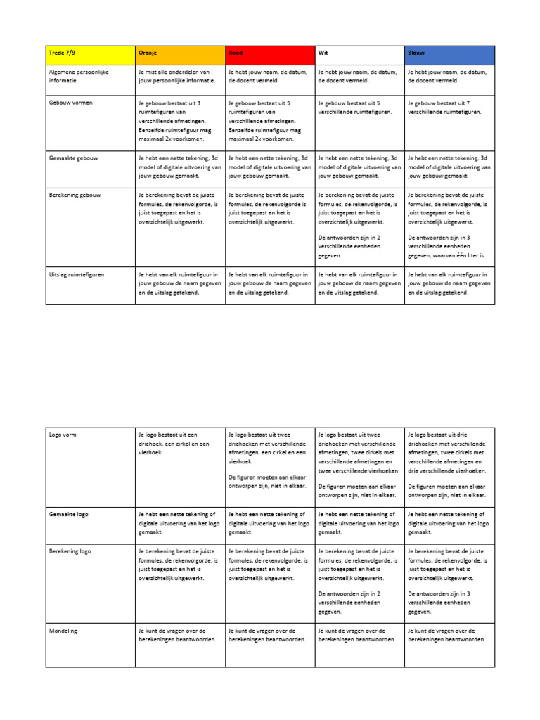 Rubrics Project Ruimtefiguren | PDF