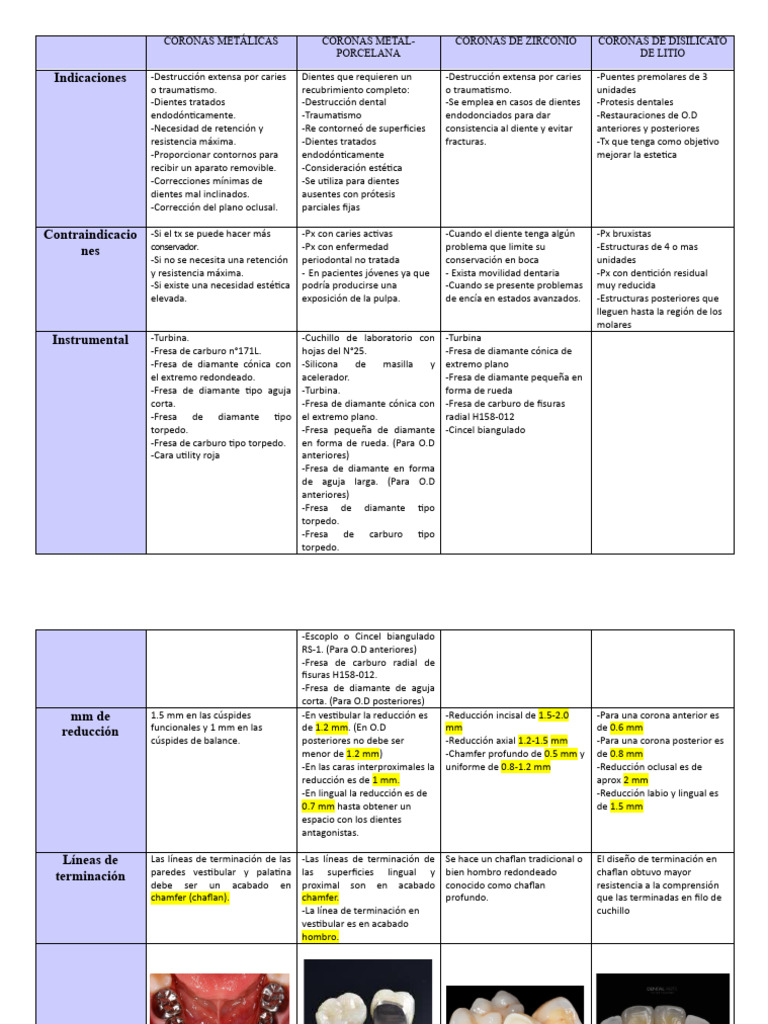 Coronas Metálicas | PDF | Diente | Ramas de Odontología