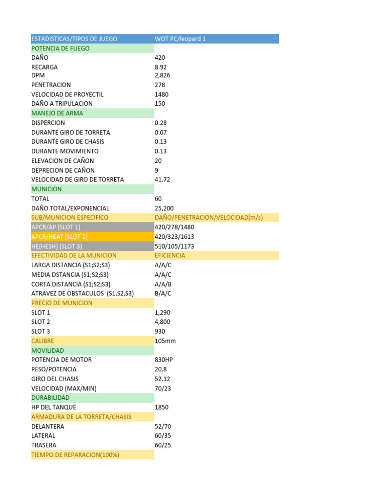 WOT Comparacion Leo | PDF | Munición | Vehículos militares