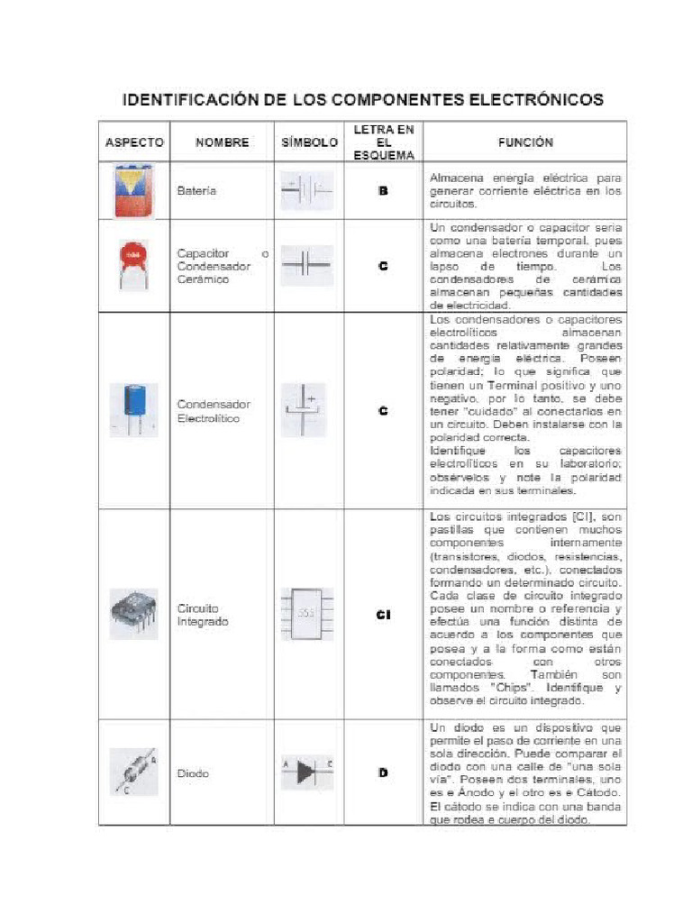 Elementos Clave de un Circuito Eléctrico | PDF | Relé | Cambiar