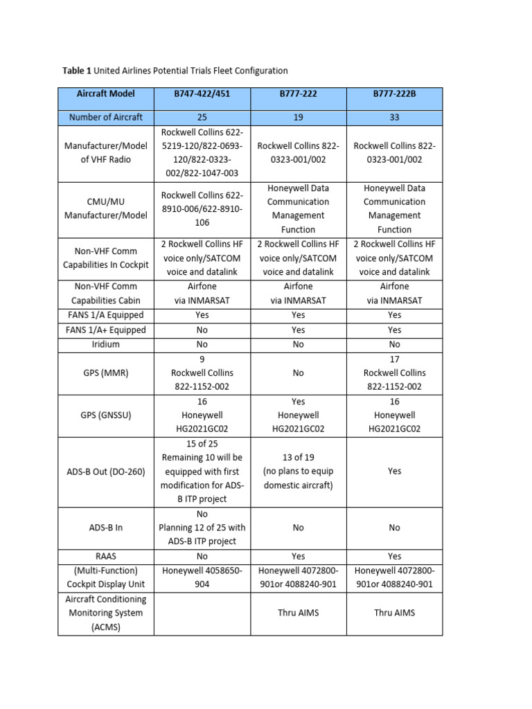 Guide DFDAU-AIMS | PDF | Aviation Safety | Aviation