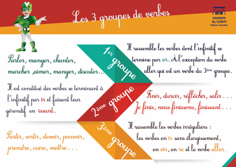 Les 3 Groupes de Verbes | PDF