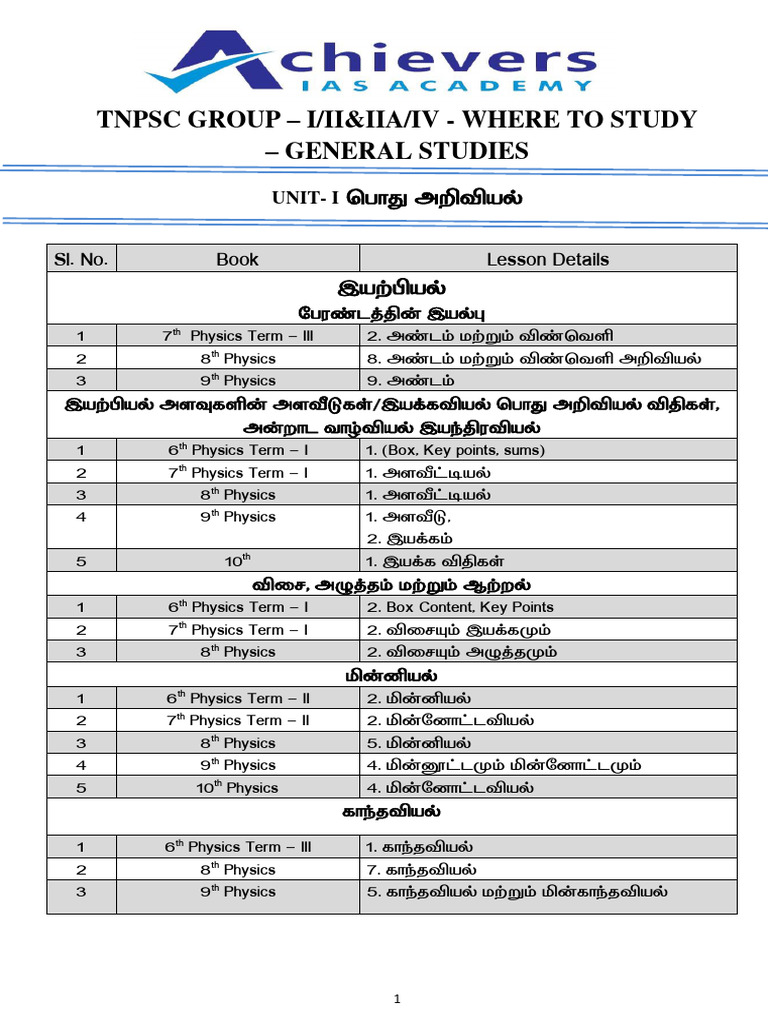 TNPSC - Where To Study | PDF