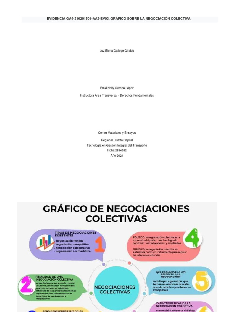 Evidencia Ga4-210201501-Aa2-Ev03. Gráfico Sobre La Negociación ... Evidencia Ga4-210201501-Aa2-Ev03. Gráfico Sobre La Negociación ...