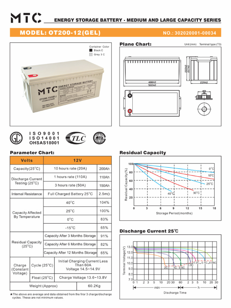 Baterai Gel (MTC) Ot200-12 (Gel) | PDF