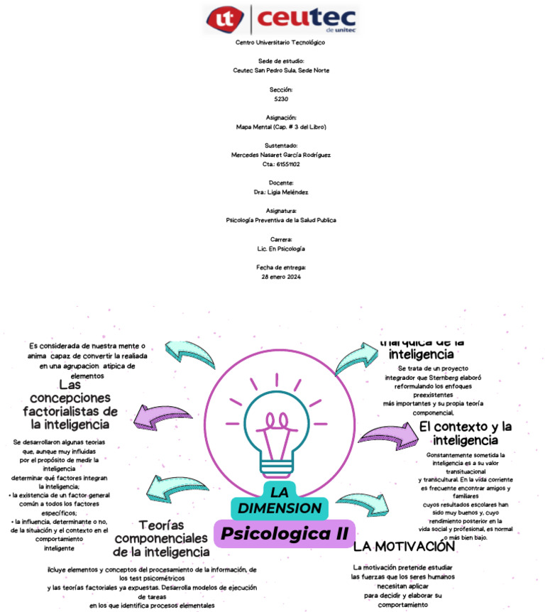 White and Pink Doodle Handwritten Mind Map Brainstorm | PDF ...