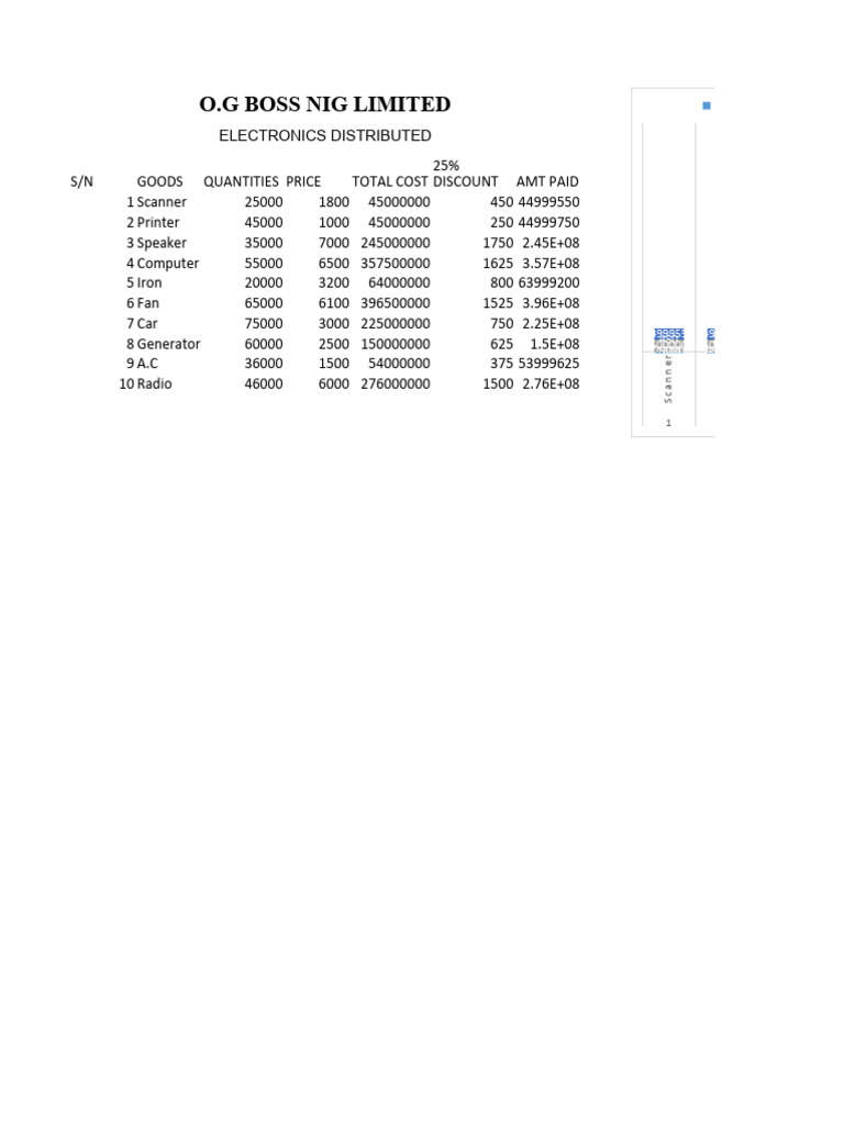 Elizabel 2 | PDF | Office Equipment | Computing