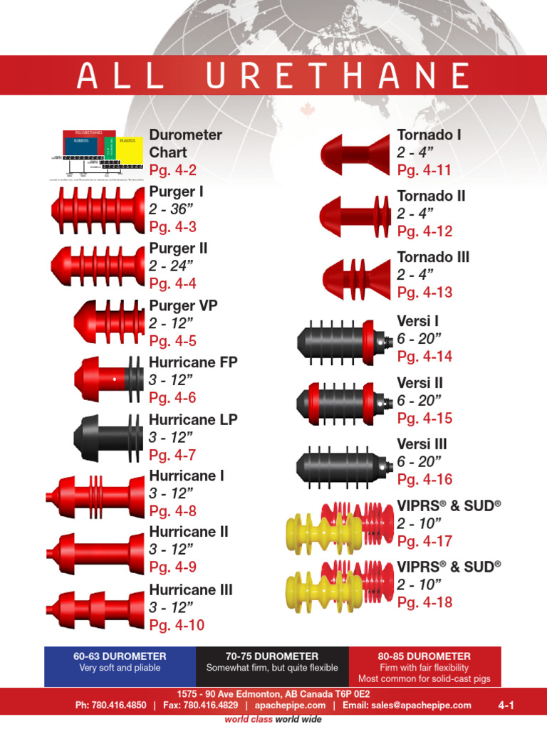 4-All-Urethane-Pigs | PDF | Hardness | Pipe (Fluid Conveyance)