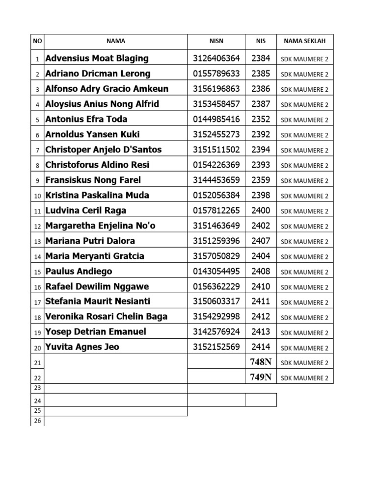 RPT 2 Semester 2-2023 | PDF