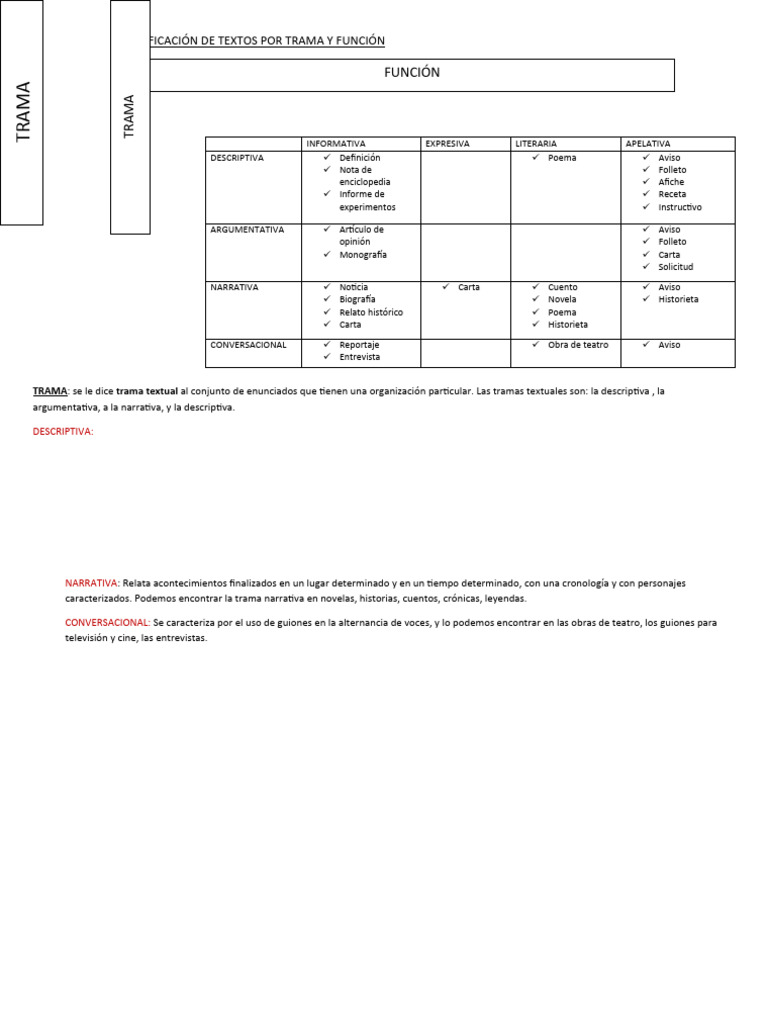 Clasificación de Textos: Trama y Función | PDF | Narrativa