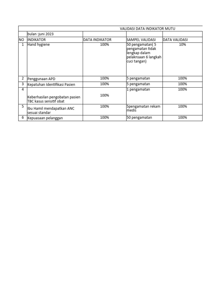 Validasi Data Dan Trend Indikator Nasional Mutu | PDF