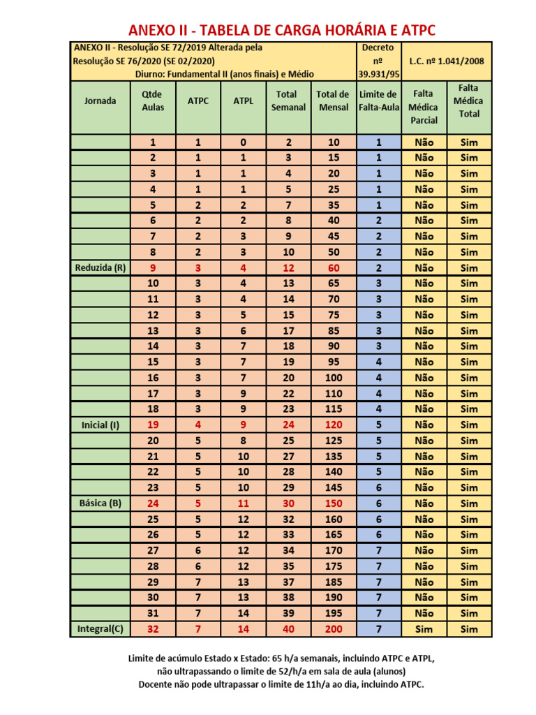 6 Anexo II Carga Horaria 202049472 | PDF