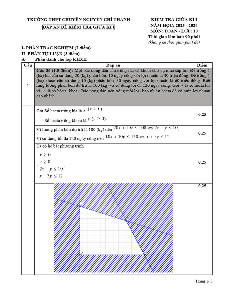 10 - Dap An de GHK1 - Tu Luan | PDF