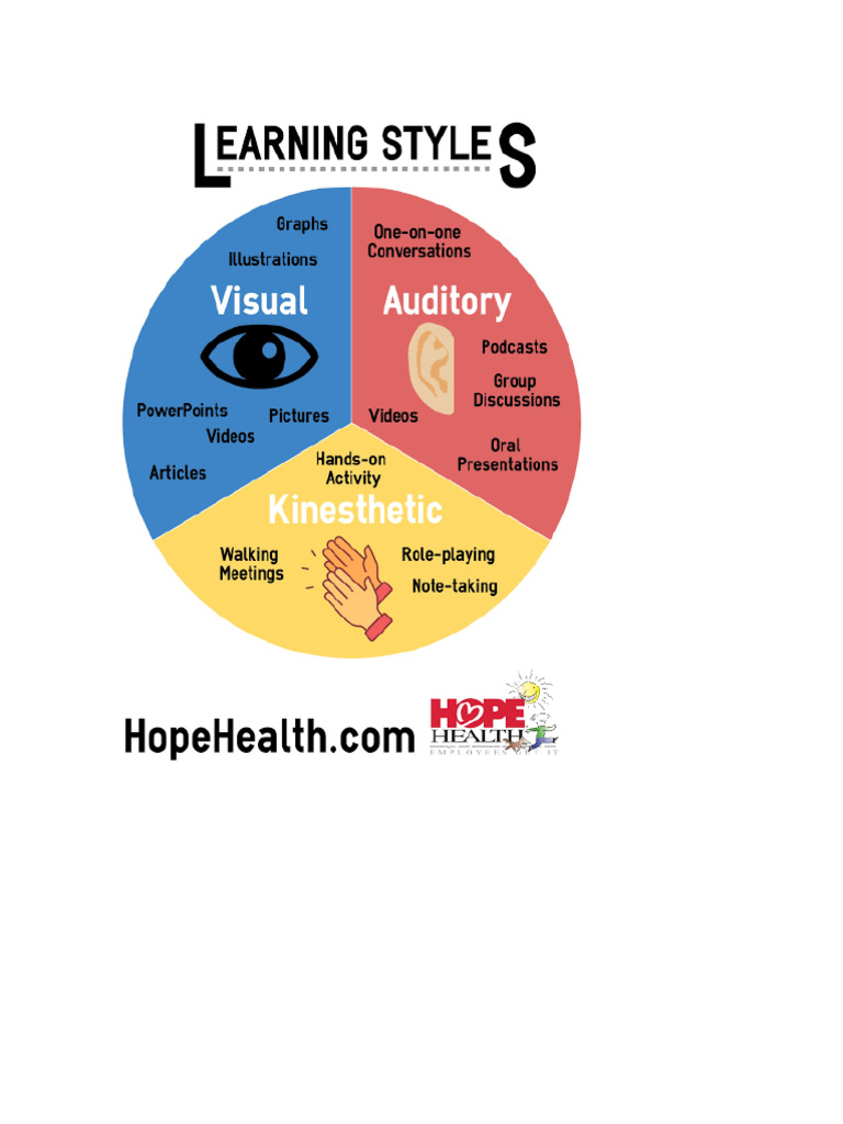 Type Learning Style | PDF Type Learning Style | PDF