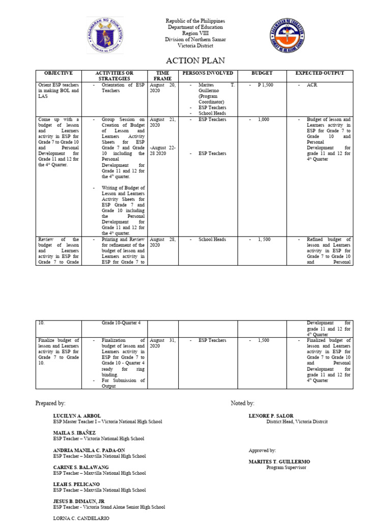 Action Plan Foe Esp | PDF