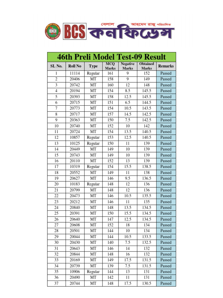 Preli Model Test Results | PDF