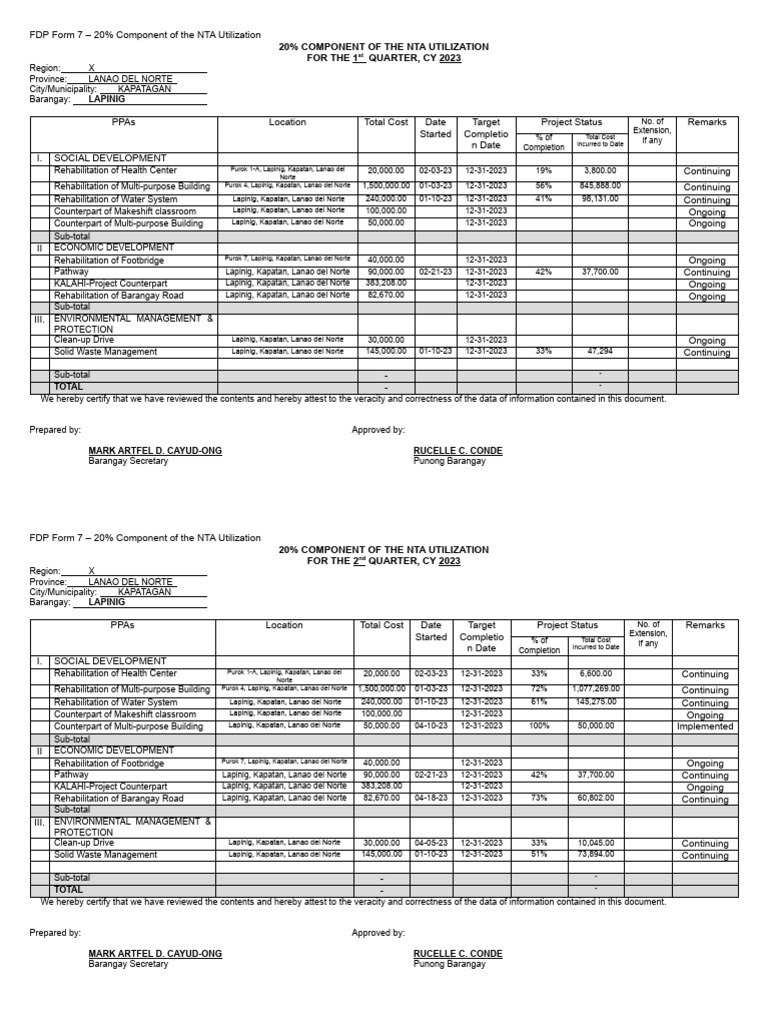 NTA Utilization Report for Kapatagan 2023 | PDF | Environment ...